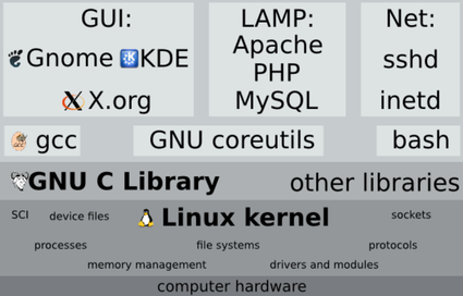 Introducción al sistema operativo Linux