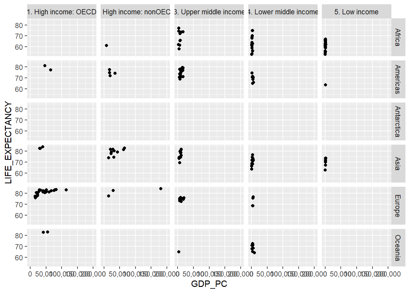 Graficación en ggplot2 y plotly