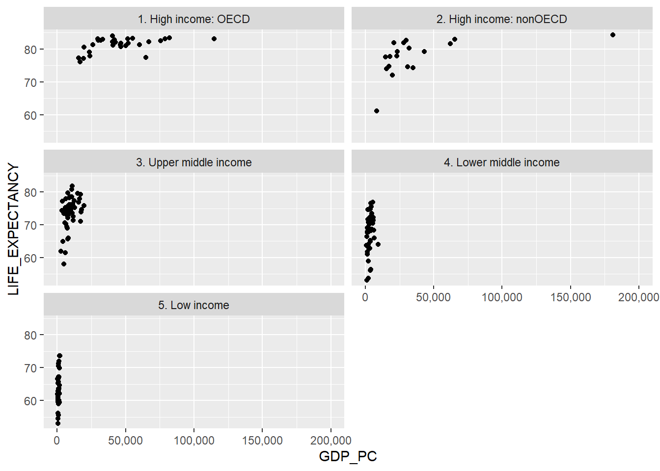 Graficación en ggplot2 y plotly